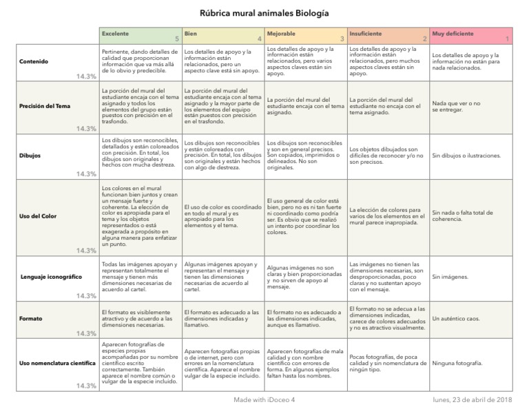 Rubrica - Rubrica Mural Animales Biologia | Imagen | Taxonomía ...
