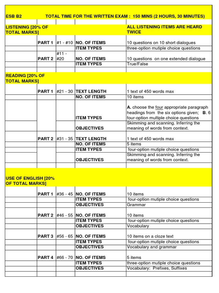 ESB Specifications Dec 2017 B2 | PDF | Multiple Choice | Vocabulary