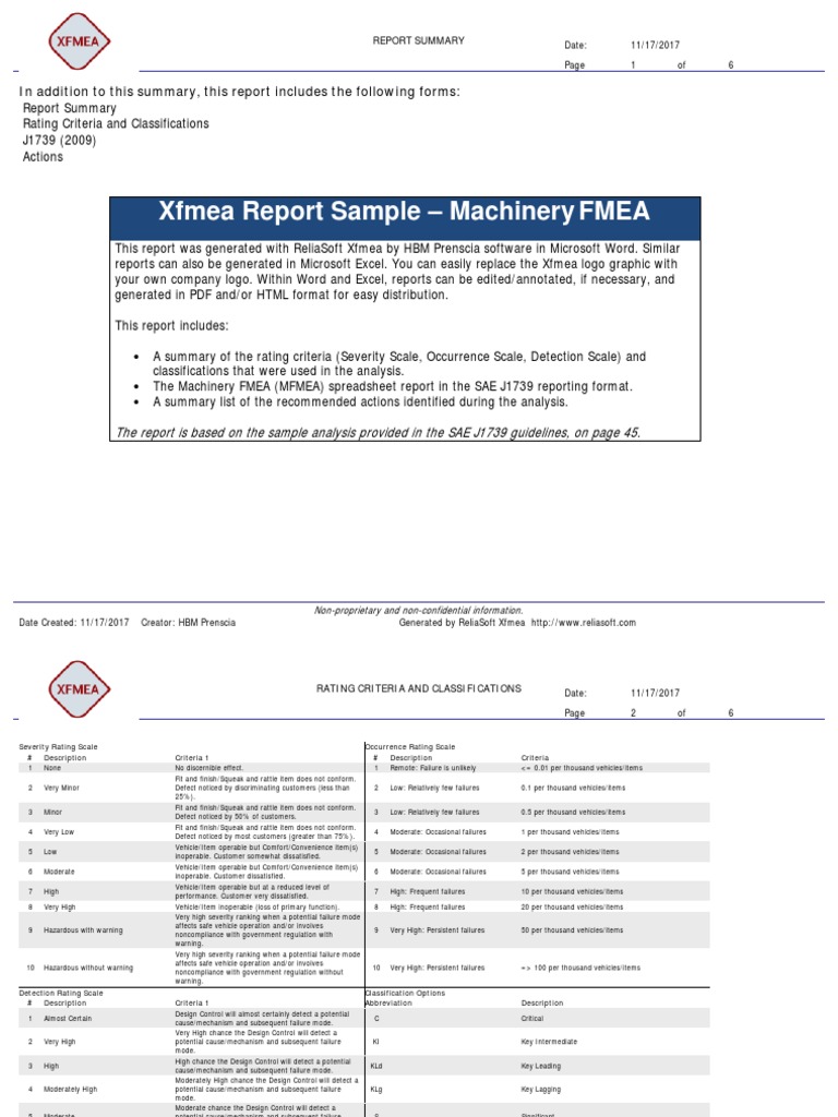 Xfmea Report Sample - Machinery FMEA: in Addition To This Summary, This ...