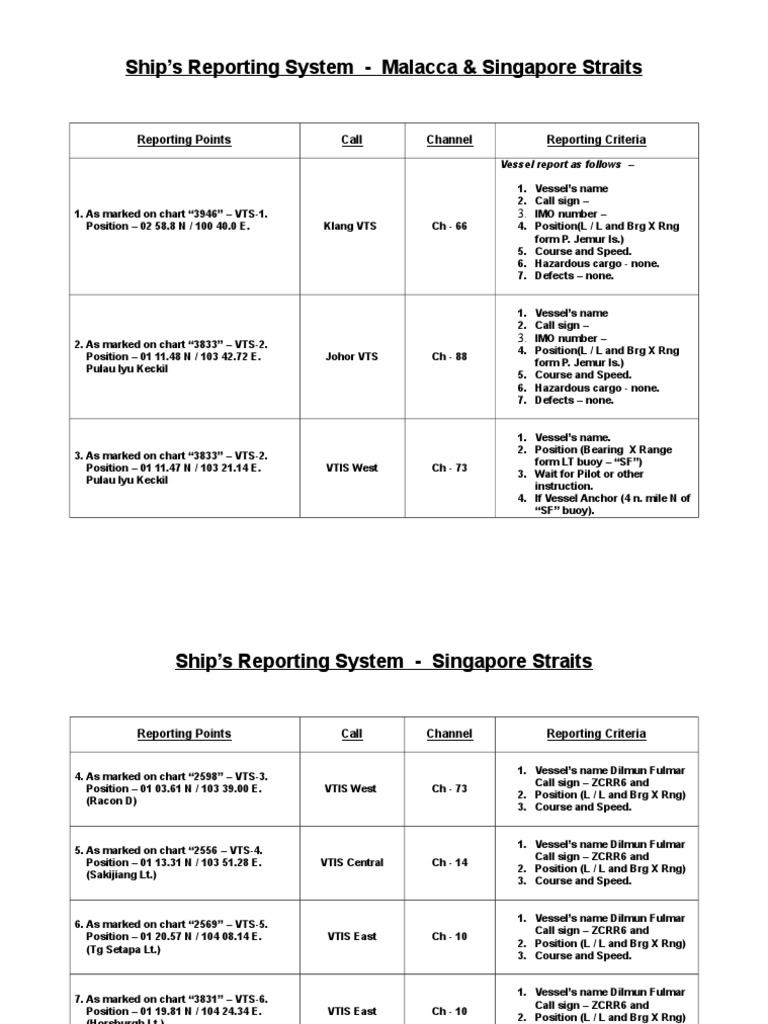Ship's Reporting System - Malacca & Singapore Straits: Reporting Points ...