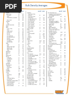 Stowage Factors for Bulk Cargo Types | PDF | Nature