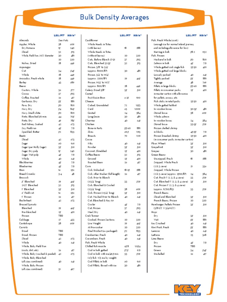 Bulk Density Averages: LBS./FT KG/M LBS./FT KG/M LBS./FT KG/M | PDF ...