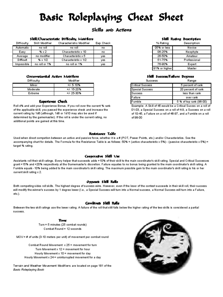 Basic Roleplaying Cheat Sheet | PDF | Shield | Thorax
