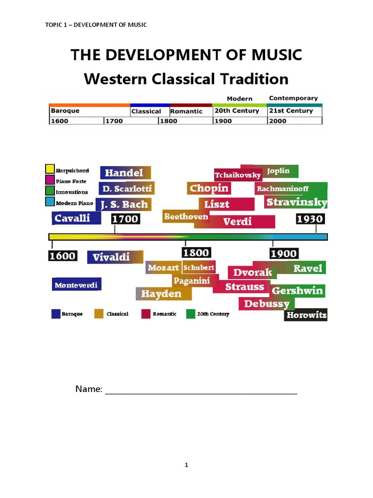 T1 Development of Music | PDF | Classical Music | Musical Forms