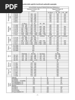 Hrapavost Tehnickih Povrsina | PDF