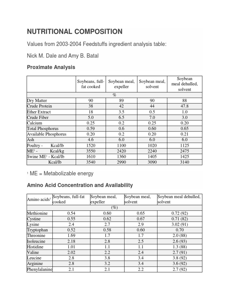 Nutritional Composition: Values From 2003-2004 Feedstuffs Ingredient ...
