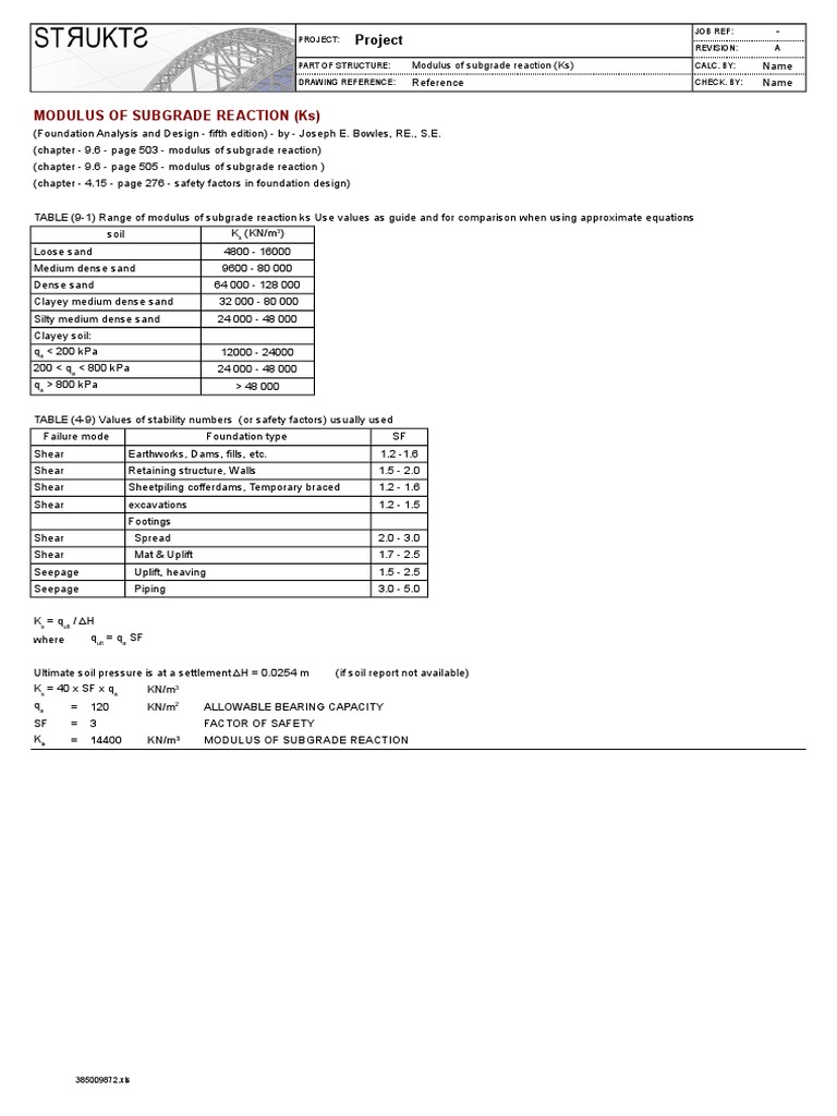 Modulus of Subgrade Reaction Ks | PDF | Soil Mechanics | Mechanics