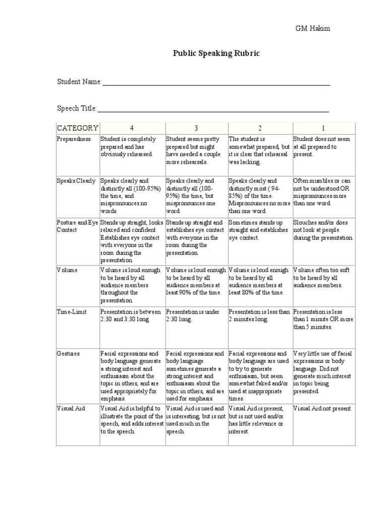 Public Speaking Rubric | Download Free PDF | Body Language ...