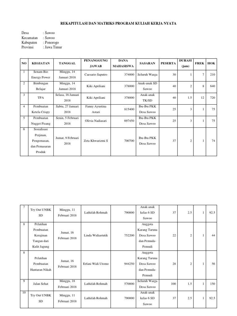 Rekap Kegiatan Proker | PDF