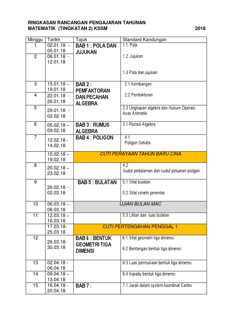 Ringkasan RPT f2 Math | PDF