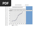 Cepci Index 1950 - 2015 | PDF