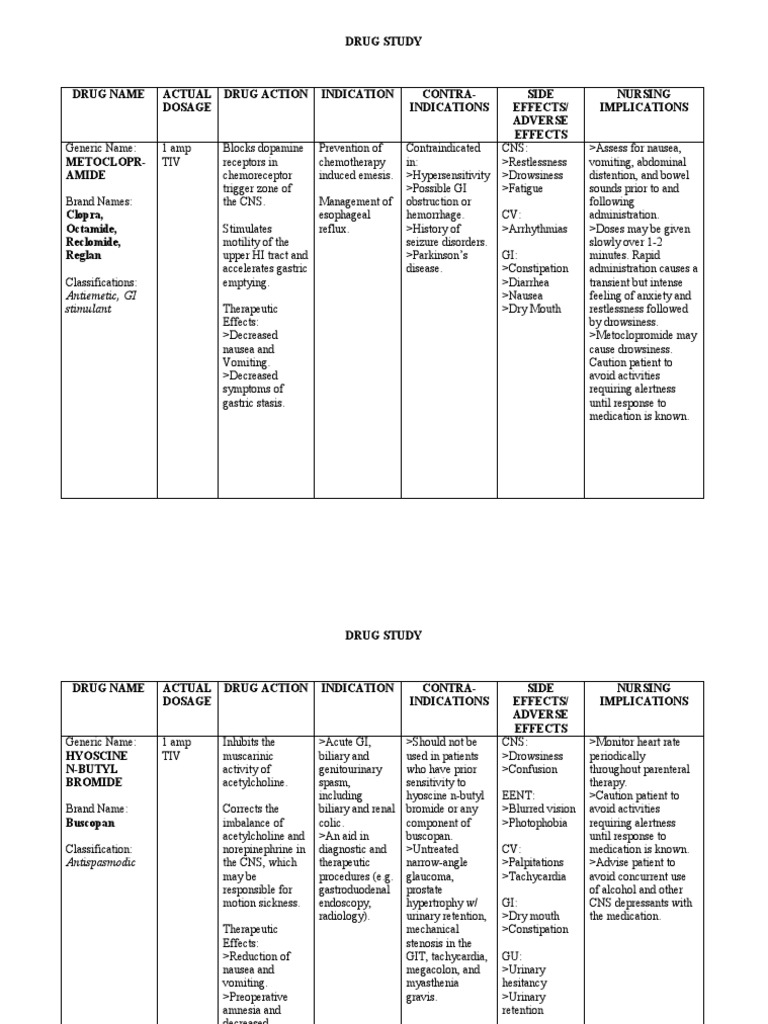 Comprehensive Drug Study: Metoclopramide, Hyoscine Butylbromide ...
