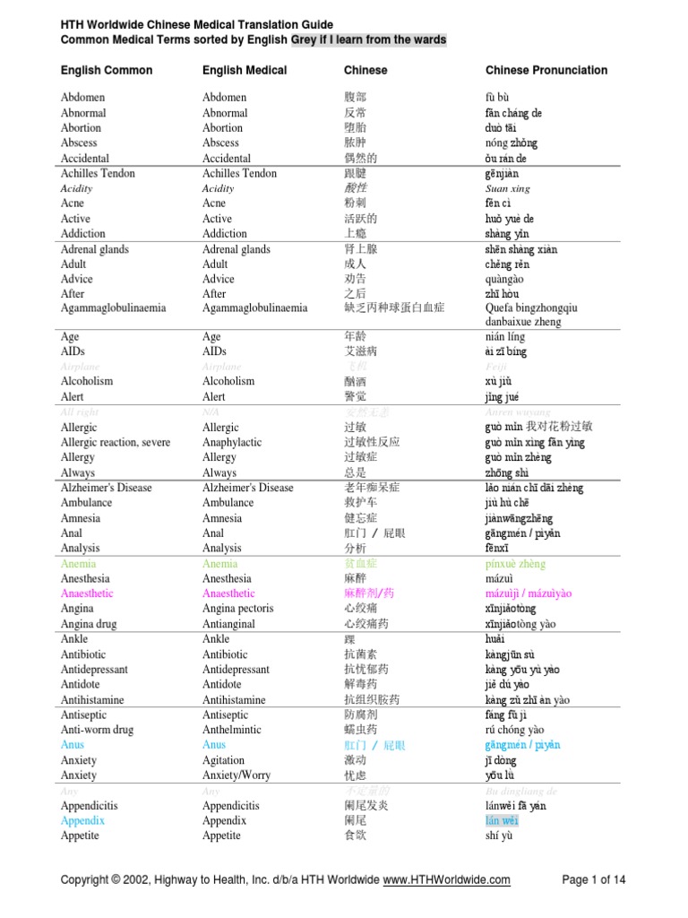Medical Terms in Mandarin | PDF | Rtt | Medicine