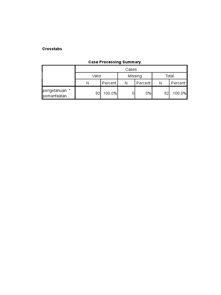 Crosstabs: Cases Valid Missing Total N Percent N Percent N Percent Pengetahuan Pemanfaatan 92 ...