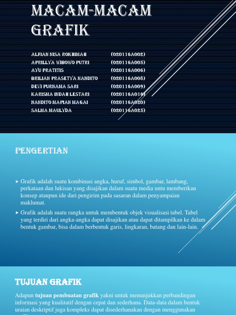 Macam-Macam Grafik dan Fungsinya | PDF | Metode & Bahan Ajar