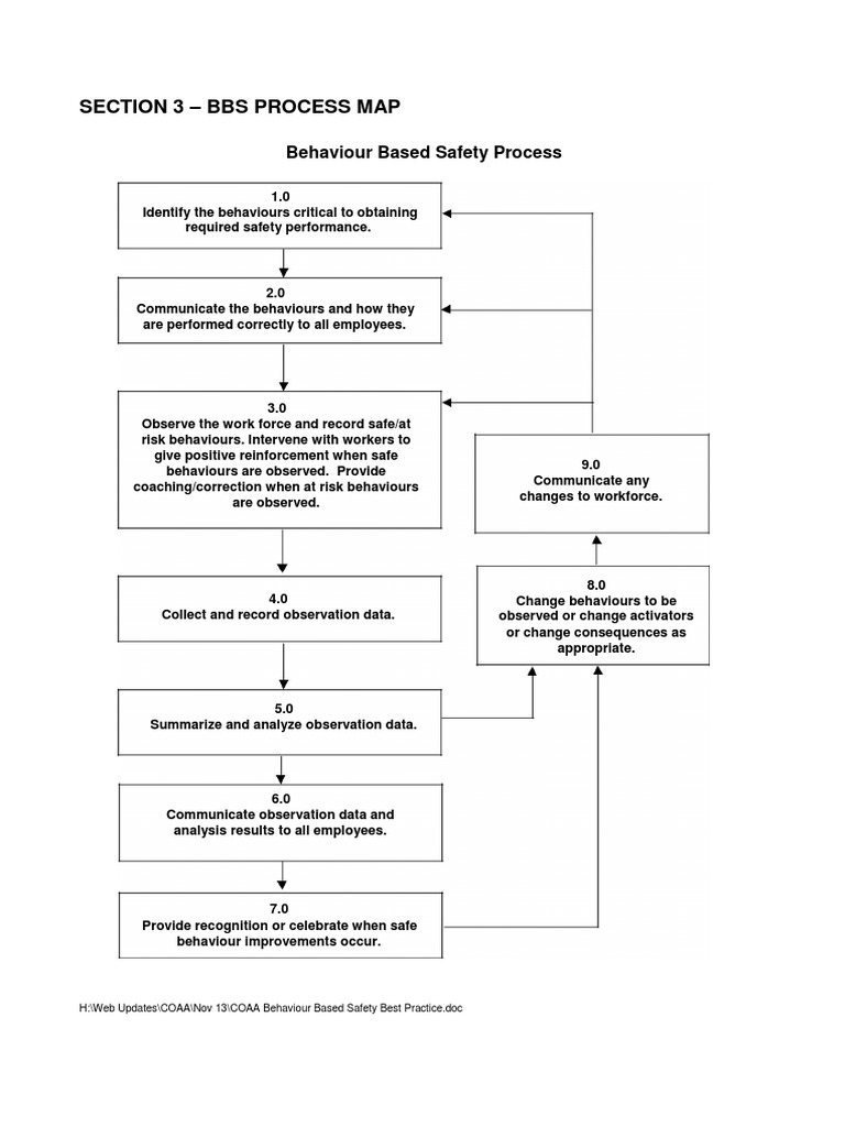 Section 3 - Bbs Process Map: Behaviour Based Safety Process | PDF ...