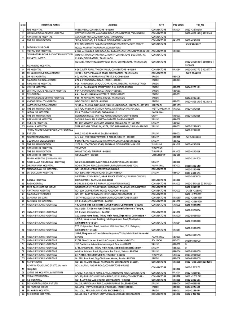 Sno Hospital Name Address City Pin Code Tel No PDF Leisure