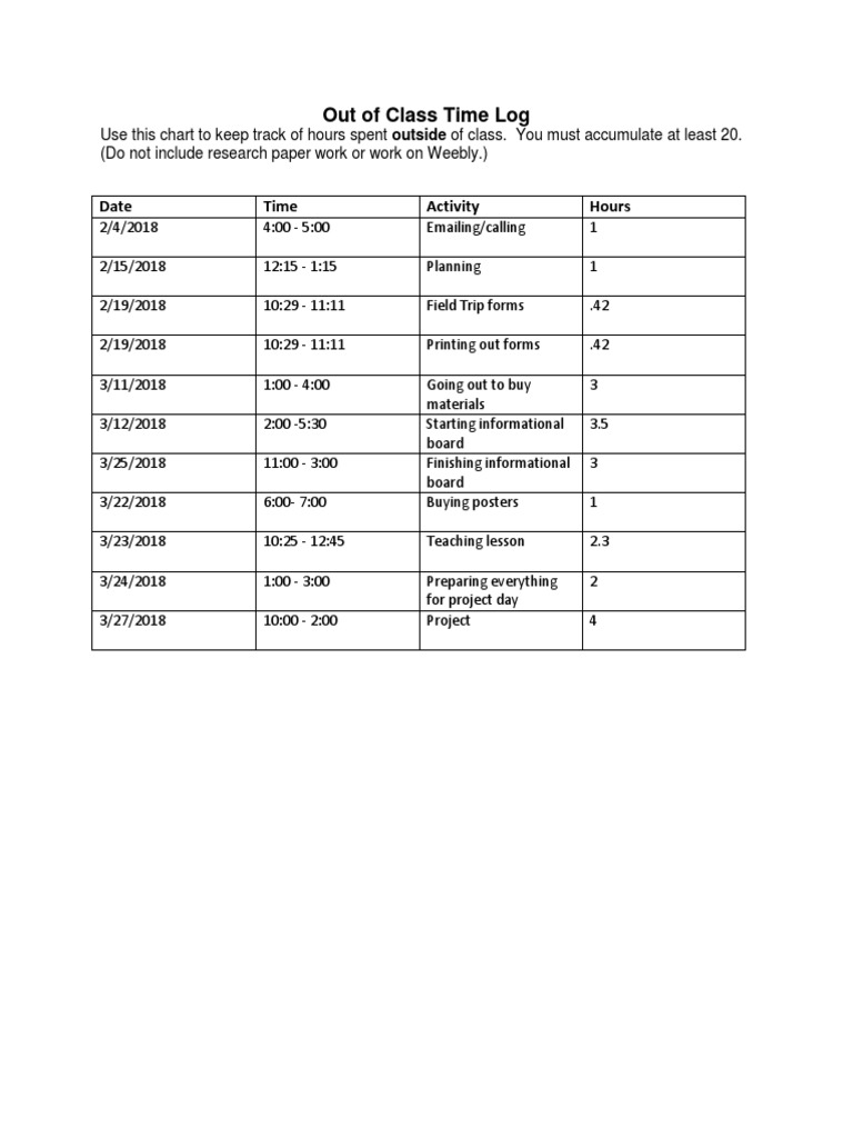 Out of Class Activity Log | PDF