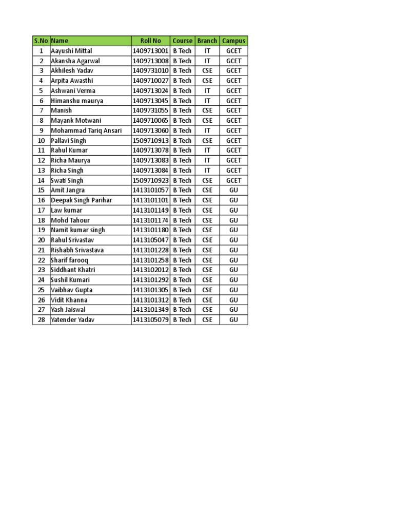 List of Students - Extramarks | PDF
