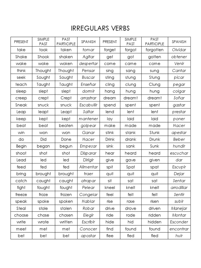 Irregulars Verbs: Present Simple Past Past Participle Spanish Present ...