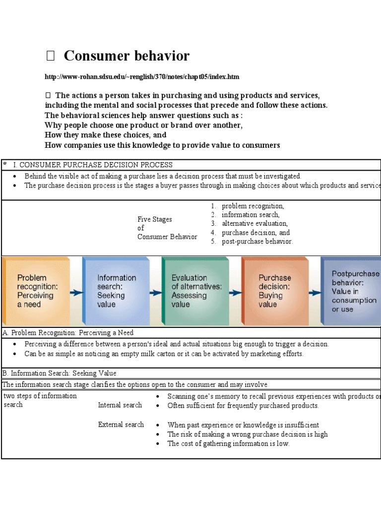 Consumer Behavior | PDF | Consumer Behaviour | Attitude (Psychology)