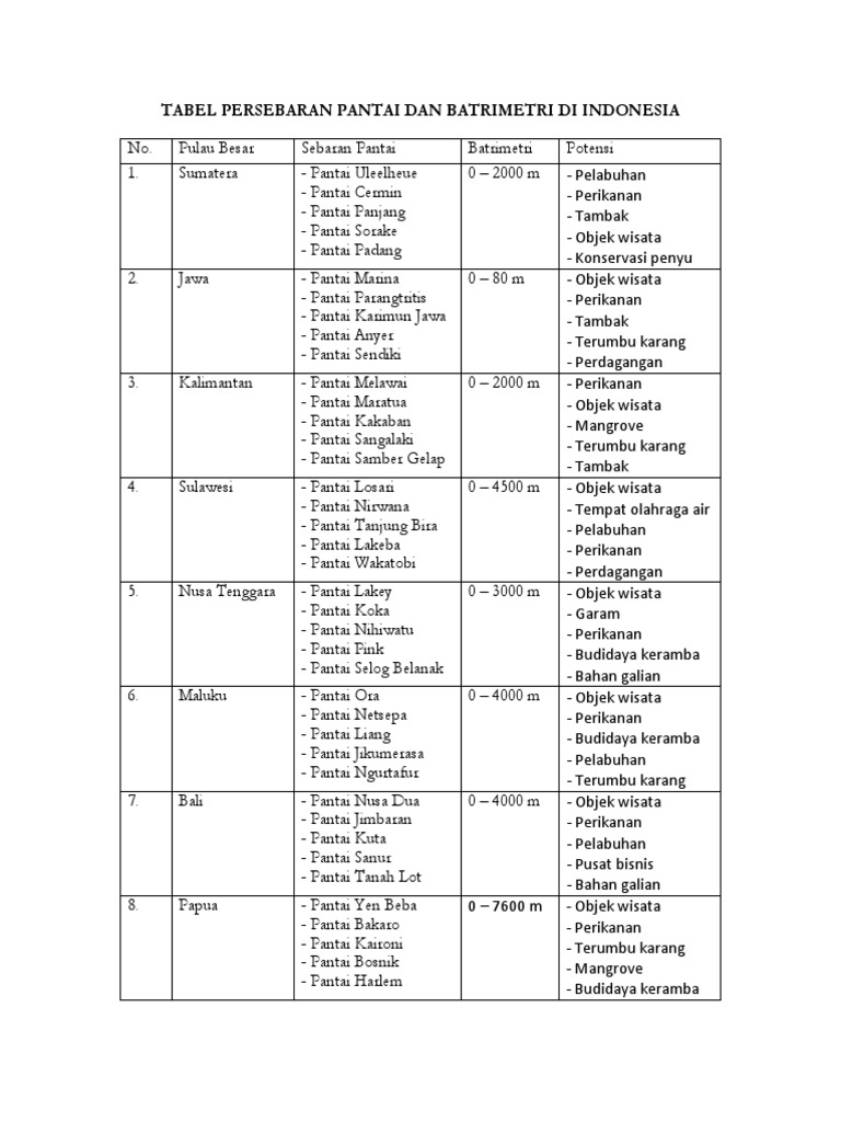 Tabel Batimetri | PDF