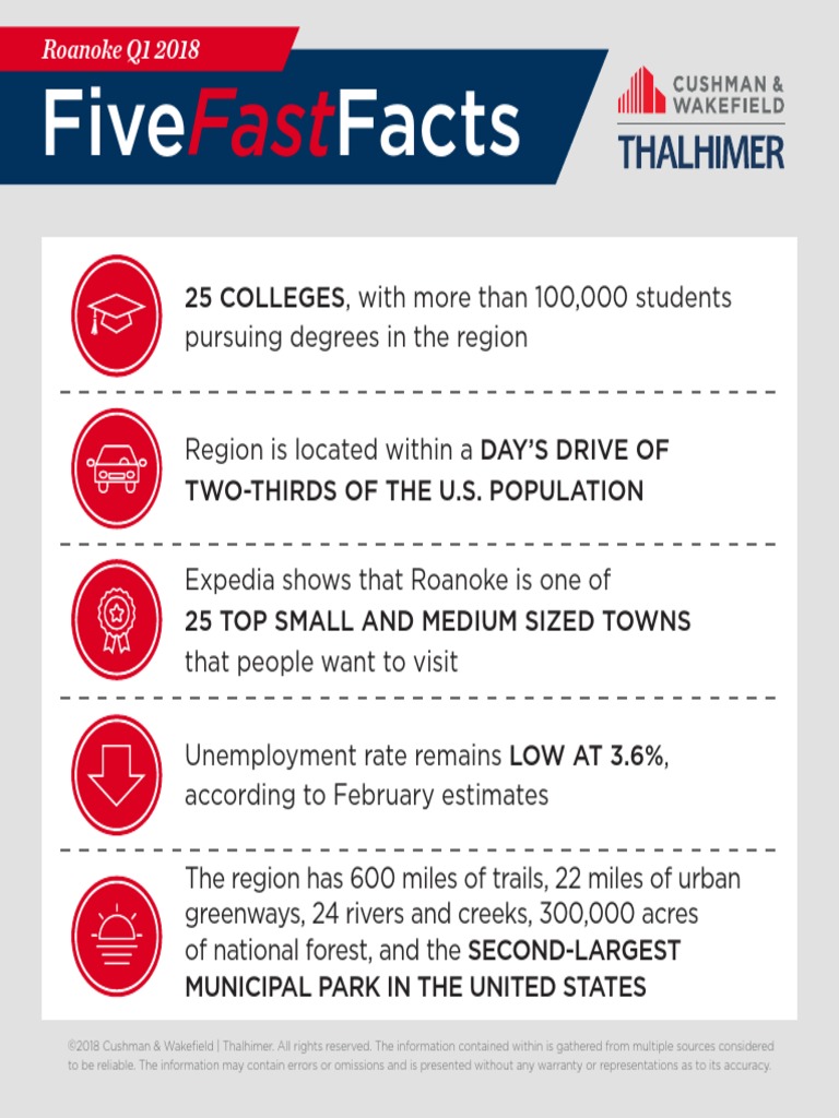 Five Fast Facts - Roanoke-Q12018 | PDF | Social Science | Travel