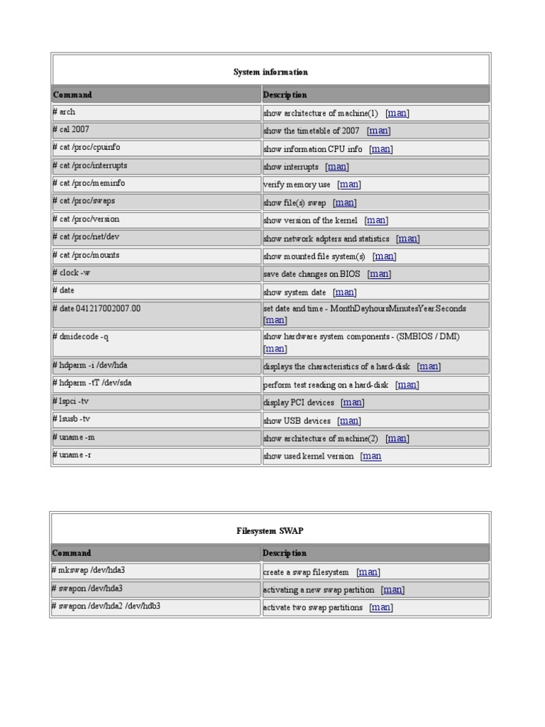 Linux Commands Pdf Zip File Format Unix Software 9455