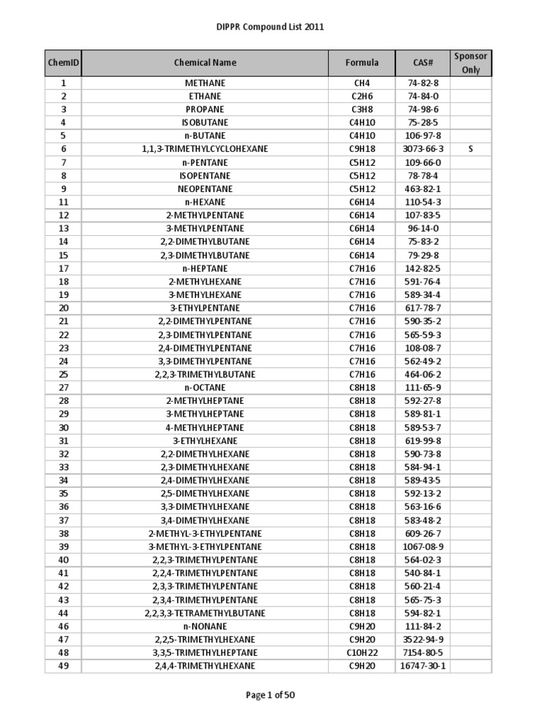 DIPPR Compound List 2011 PDF | PDF | Ketone | Nitrogen