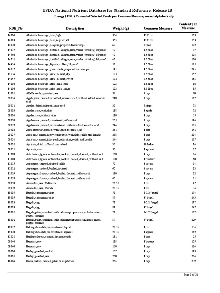 USDA - Calories Breakdown | PDF | Alcoholic Drinks | Beef
