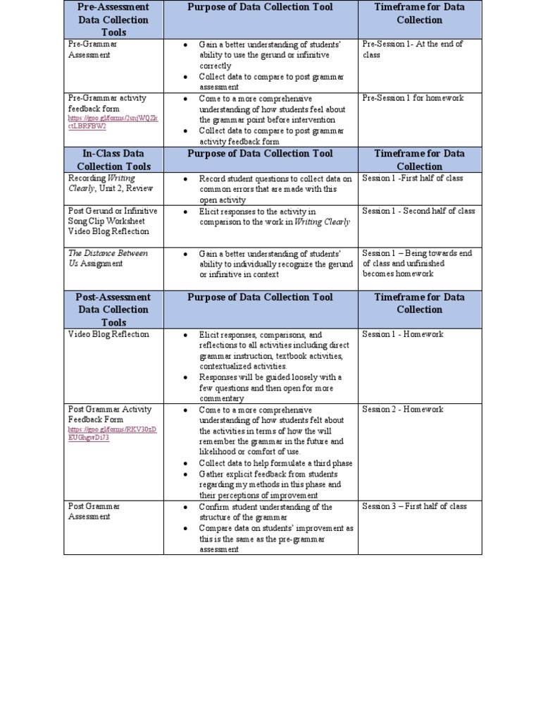 Phaseiiassessmentplan Pdf Educational Assessment Data
