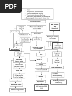 Pathway Atonia Uteri | PDF