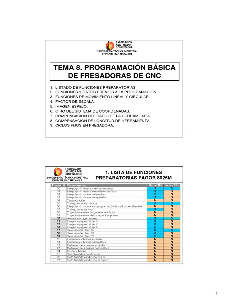 Programacion Basica de Fresadora CNC | PDF | Perforar | Mecanizado