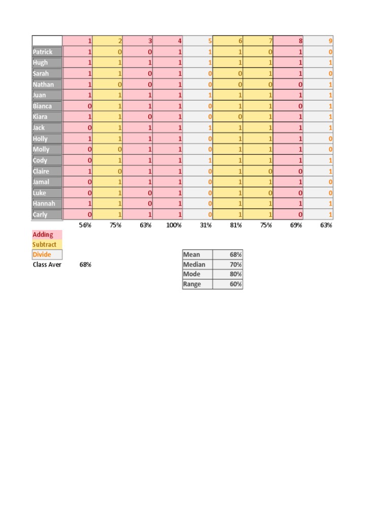 Excel Worksheet | PDF