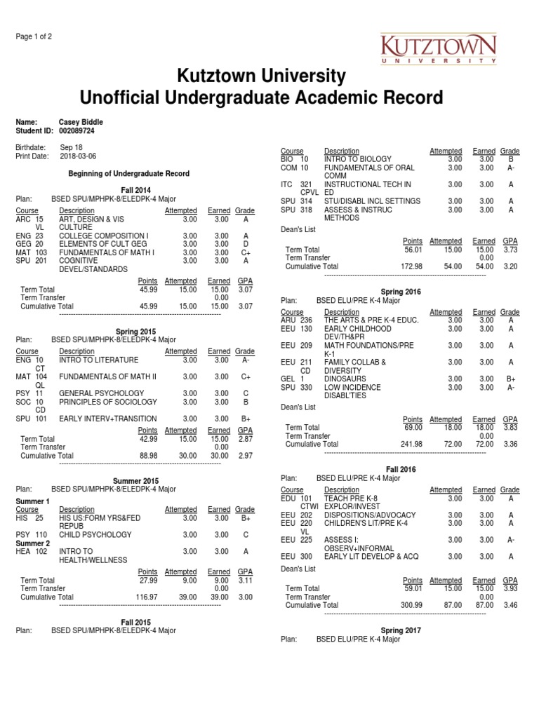 Unofficial Transcript | PDF | Learning Programs | Behavior Modification
