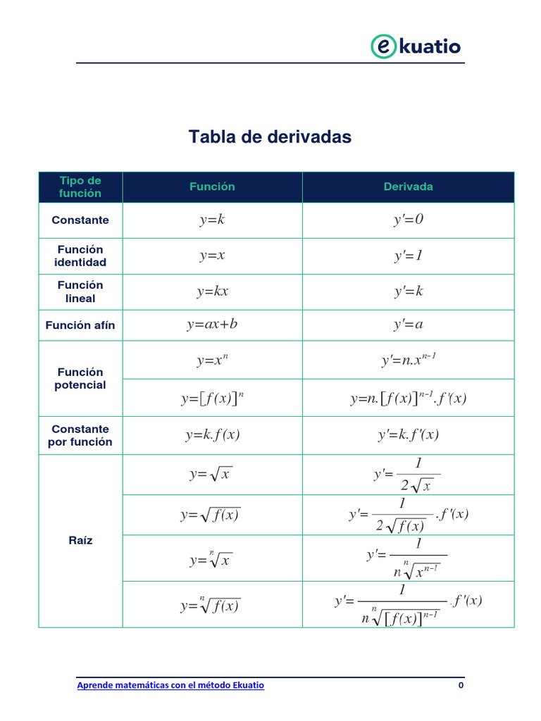 Tabla de Derivadas | PDF