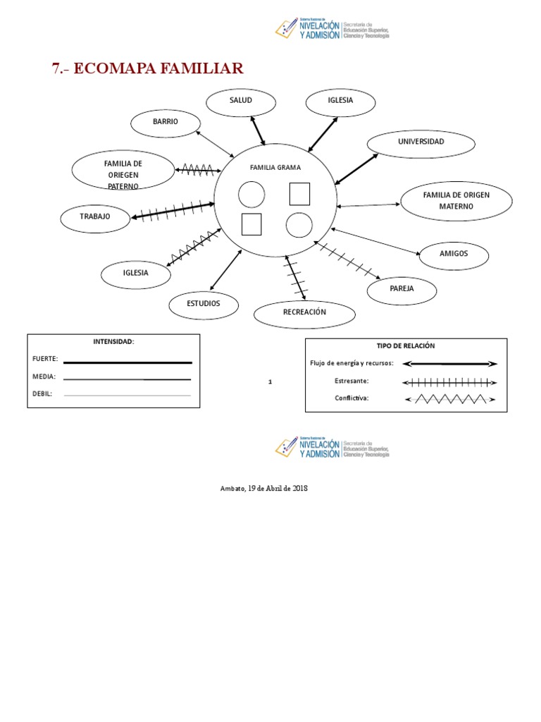 ecomapa.doc | Cambio | Modificación de comportamiento