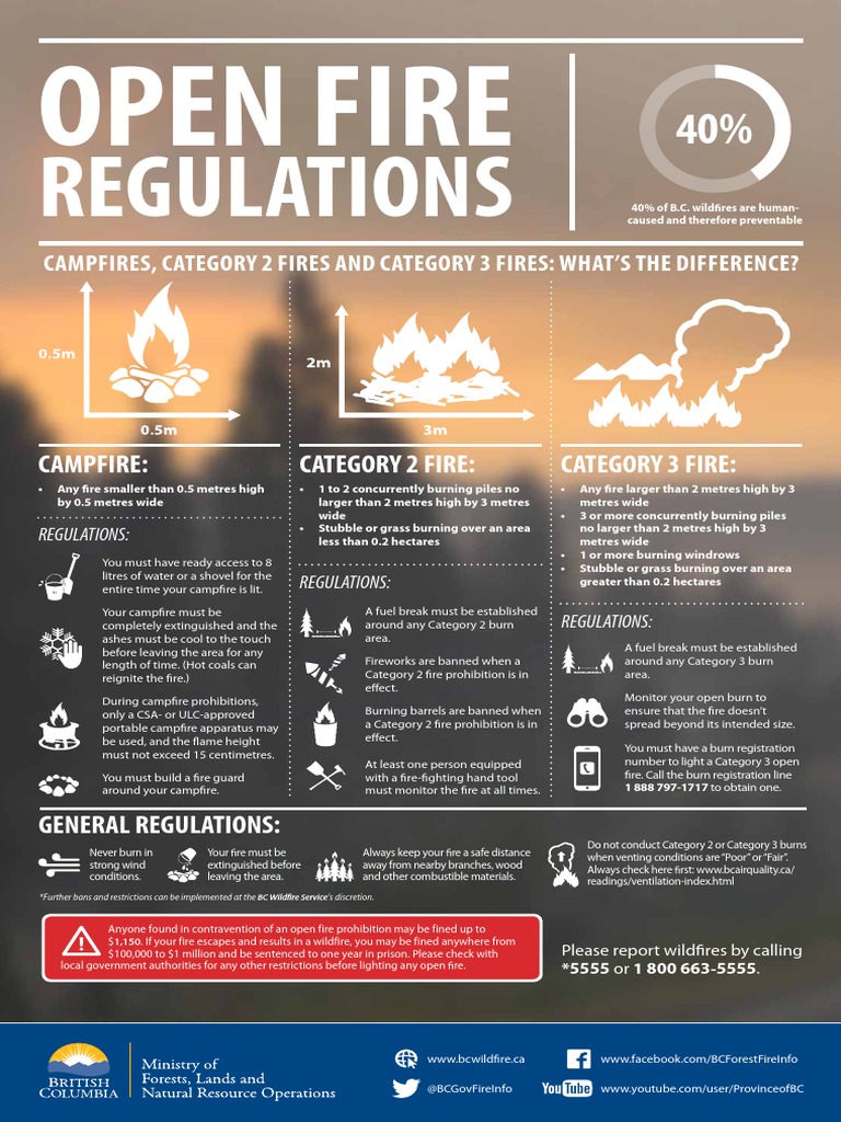 B.C. Open Fire Regulations | PDF | Fires | Wildfire