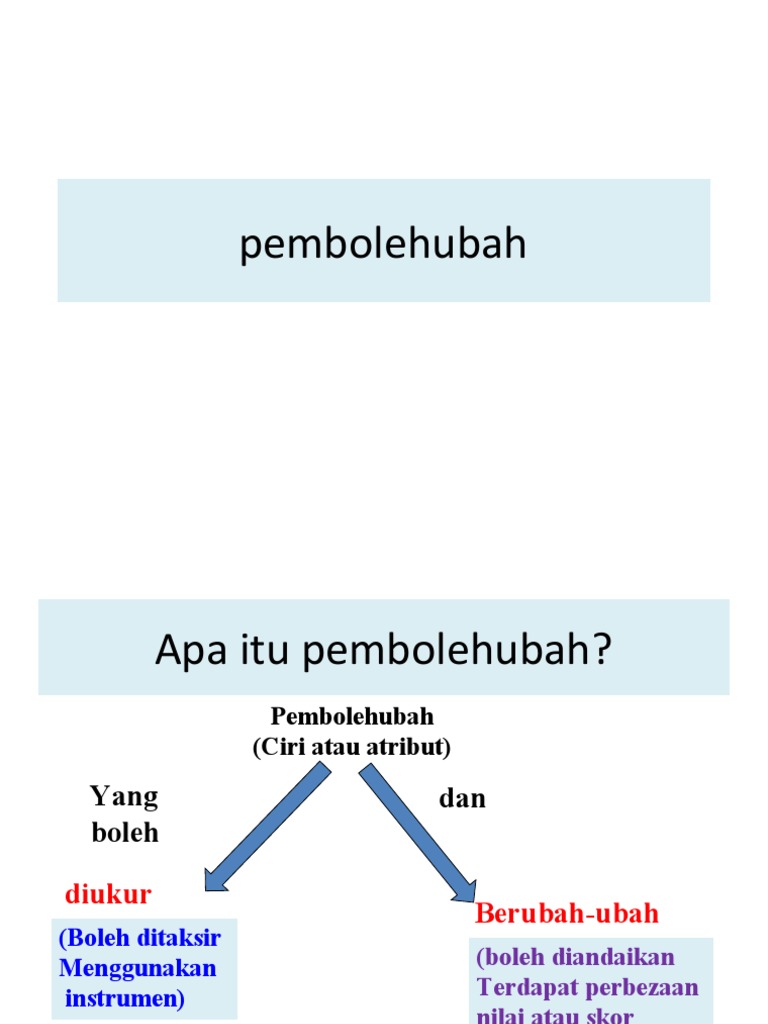 Pembolehubah Kajian | PDF