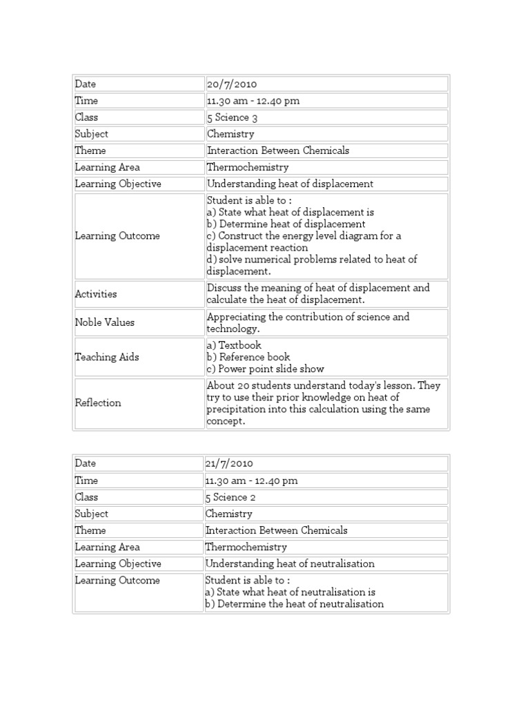 Understanding Heat of Displacement | PDF | Chemistry | Heat