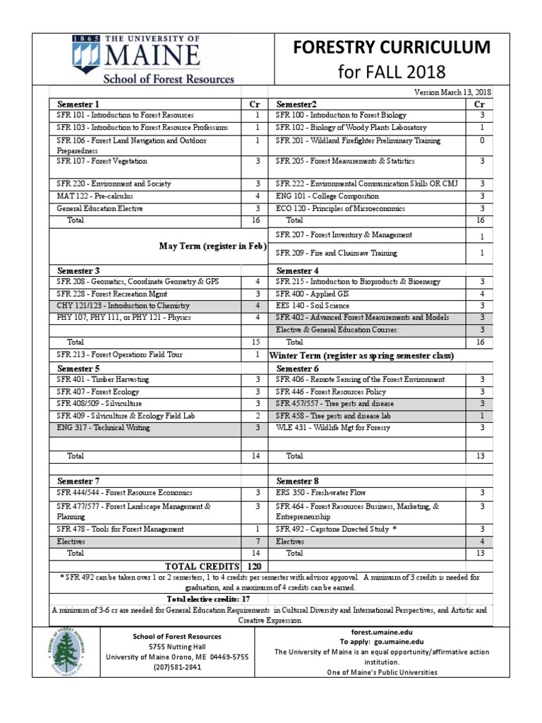 Forestry Curriculum Requirements | Forestry | Natural Resource Management