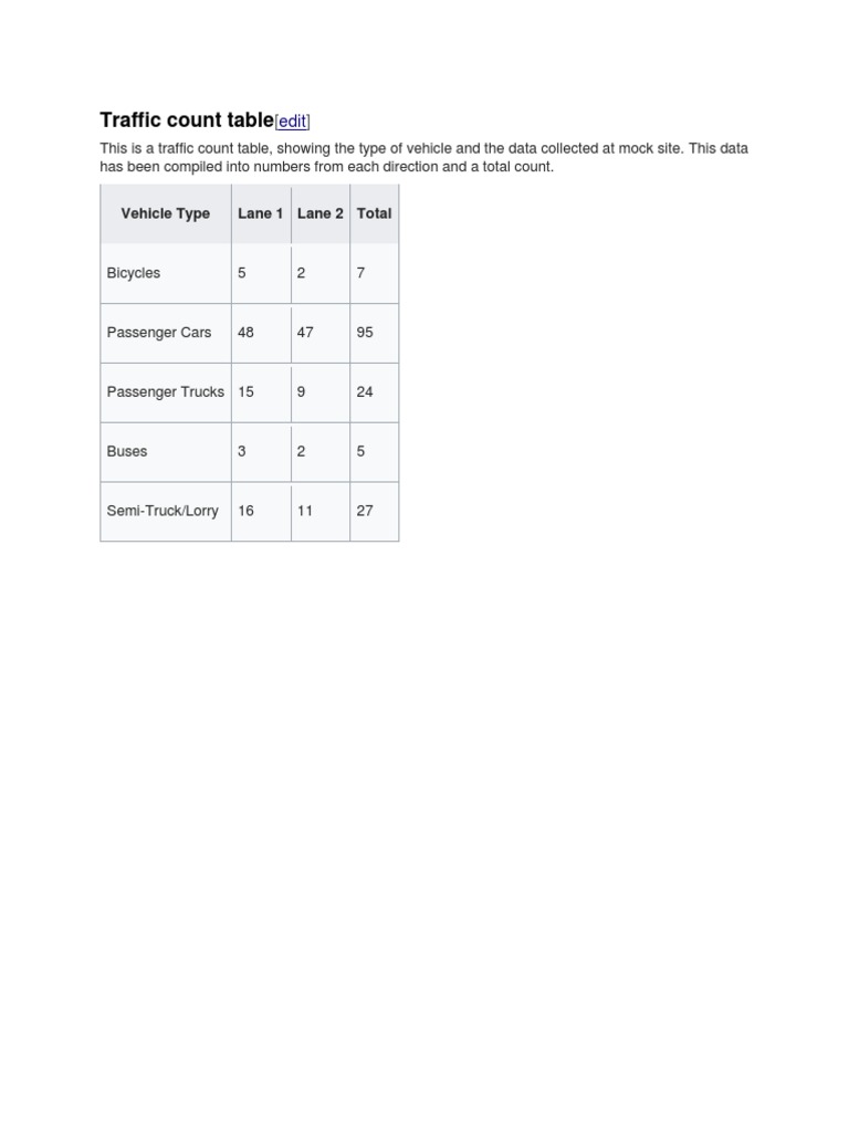 Traffic Count Table | PDF
