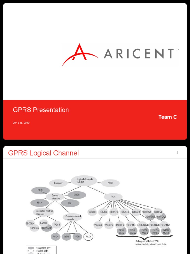 GPRS Logical Channel Overview | PDF | General Packet Radio Service | Gsm