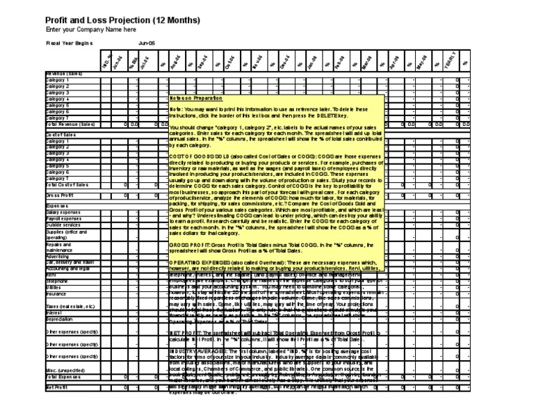 12 Month Profit And Loss Projection 1 Cost Of Goods Sold Business