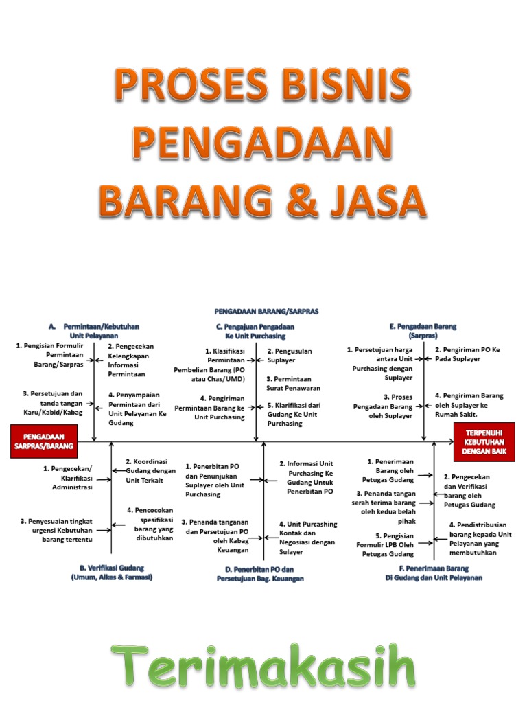 Diagram Proses Bisnis Pelayanan Pengadaan Barang Dan Jasa | PDF
