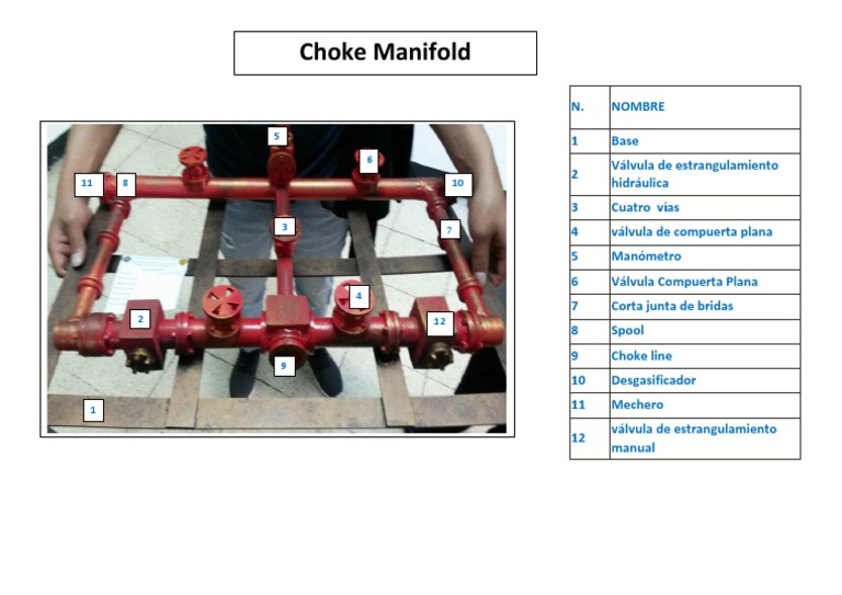 Partes del Choke Manifold | PDF