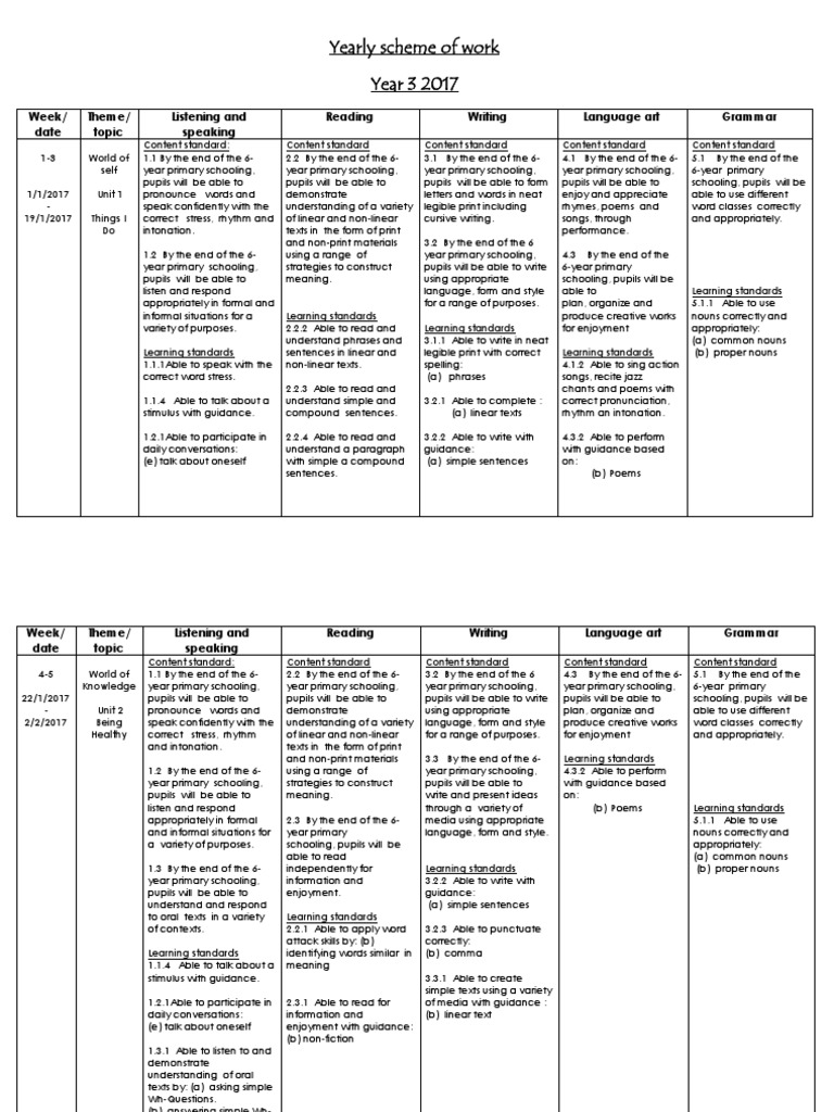Yearly Scheme of Work Year 3 | PDF | Question | Reading (Process)