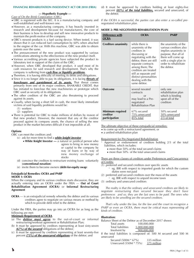 Fria Notes | PDF | Liquidation | Insolvency