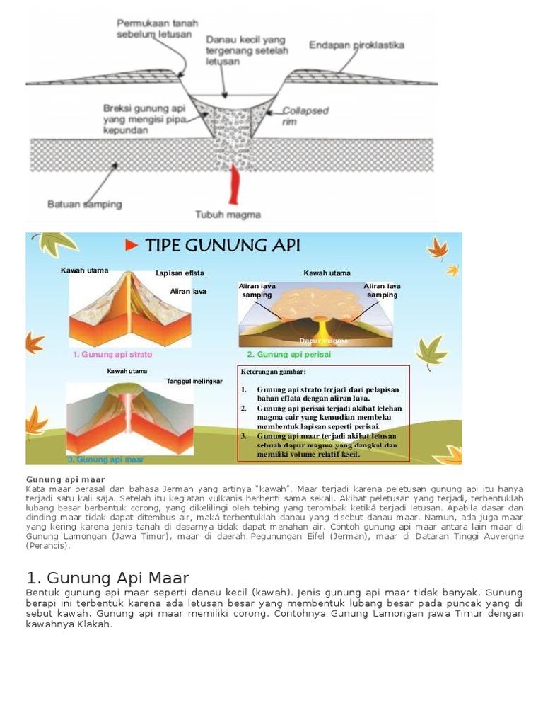 Karakteristik dan Contoh Gunung Api Maar | PDF | Sains & Matematika