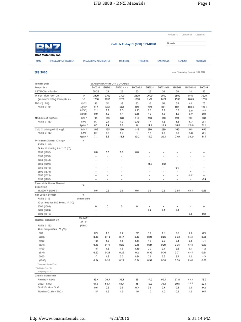 ASTM Grades For Insulating Fire Brick | PDF | Oxide | Aluminium Oxide